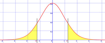F Test Example - A More Practical Insight - StatCalculators.com