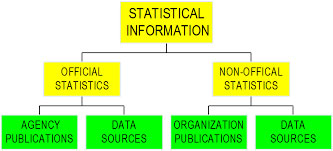 The Top Sources Of Data In Statistics - StatCalculators.com