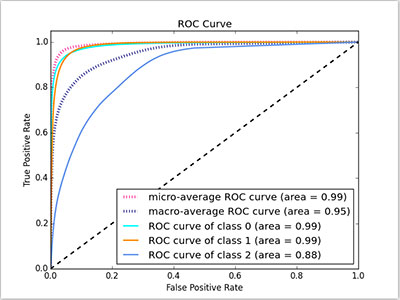 Basic Statistics For Data Science You Need To Know - StatCalculators.com