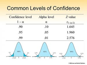 How To Find A Confidence Interval - StatCalculators.com