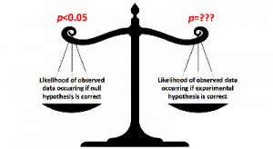 Understanding The P Value - StatCalculators.com