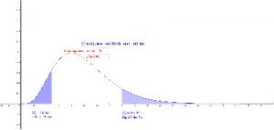 Critical Chi-Square Value Calculator - StatCalculators.com