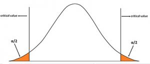 Student t-Value Calculator - StatCalculators.com