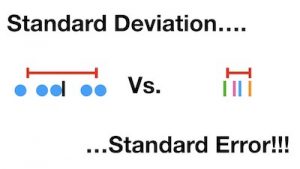 Standard Error Of Mean Vs Standard Deviation - StatCalculators.com