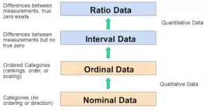 5 Ways to Analyze Ordinal Variables - StatCalculators.com