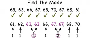 Mean Archives - StatCalculators.com