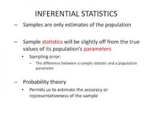Understanding Inferential Statistics - StatCalculators.com