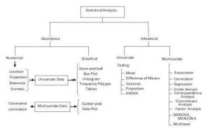 Types Of Statistical Analysis - StatCalculators.com