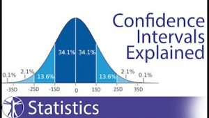 Understanding Confidence Intervals - StatCalculators.com
