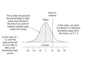 Examples Of Z Score Calculations - StatCalculators.com