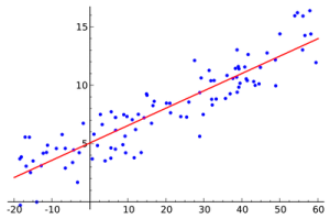 How To Interpret Regression Coefficients - StatCalculators.com