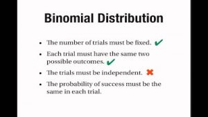 Understanding The Binomial Distribution - StatCalculators.com
