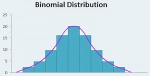 Understanding The Binomial Distribution - StatCalculators.com