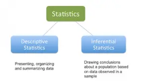 Inferential Statistics Archives - StatCalculators.com