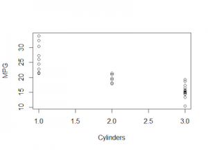 What Is Heteroscedasticity? - StatCalculators.com