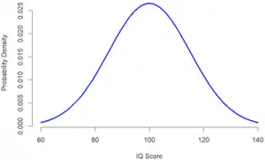 OLS (Ordinary Least Squares) Assumptions - StatCalculators.com