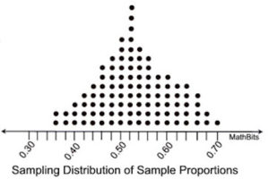Sampling Variability - What Is It And Why It Is Important ...