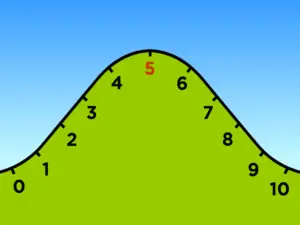 Rounding Calculator - StatCalculators.com